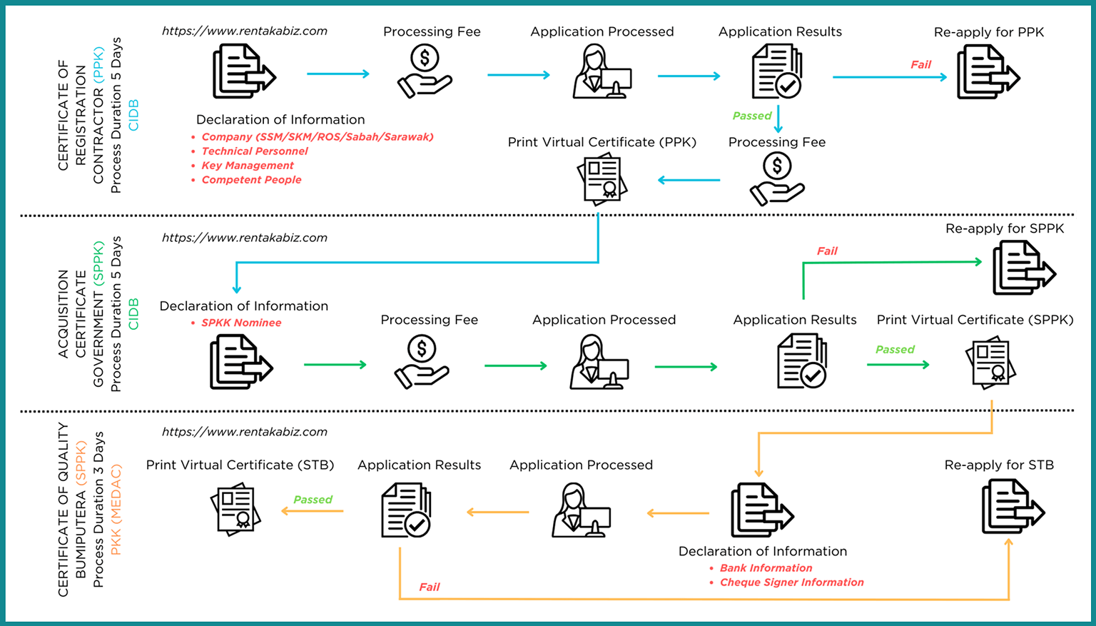 { CIDB CONTRACTOR LICENSE SERVICES } - Easy to Register & Renew CIDB G1>G7