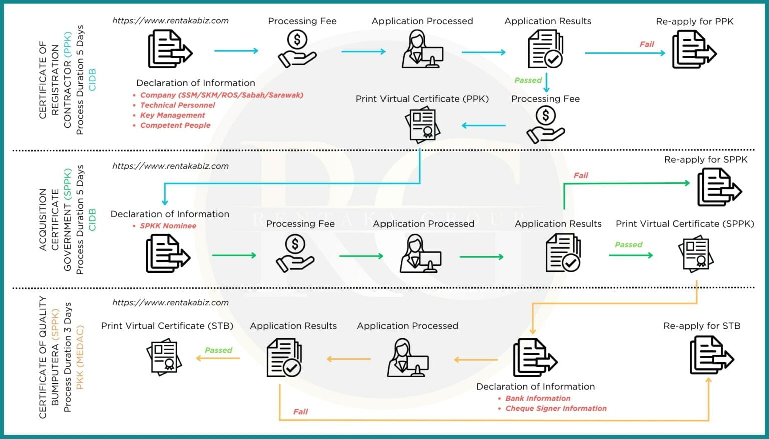 { REGISTER CIDB G1 FOR CONTRACTOR } — Easy, Affordable & Empowering